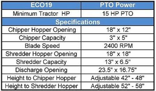 Farmer Helper 3" Dia Wood Chipper & 1" Dia. Shedder Cat.I 3pt 16HP+ Rated (FH-ECO19) Requires a Tractor. Not a standalone Unit.