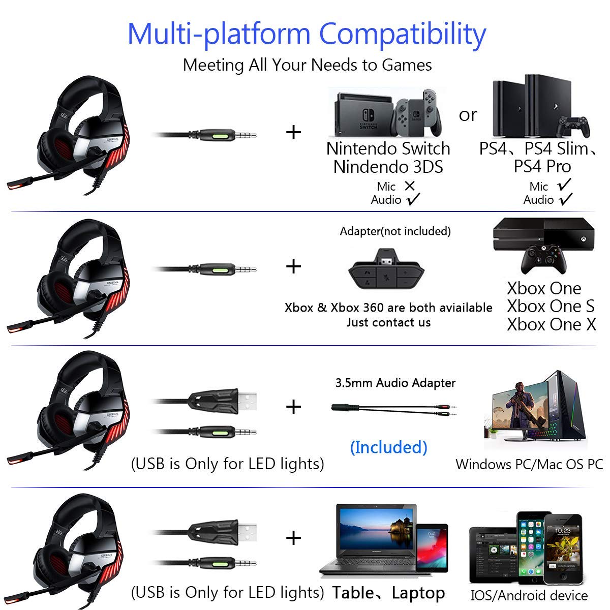 Gaming Headset for PS4, PS5, PC Headphones with Microphone LED Light Mic for Nintendo Switch Playstation Computer, K5 pro (Black&Red)