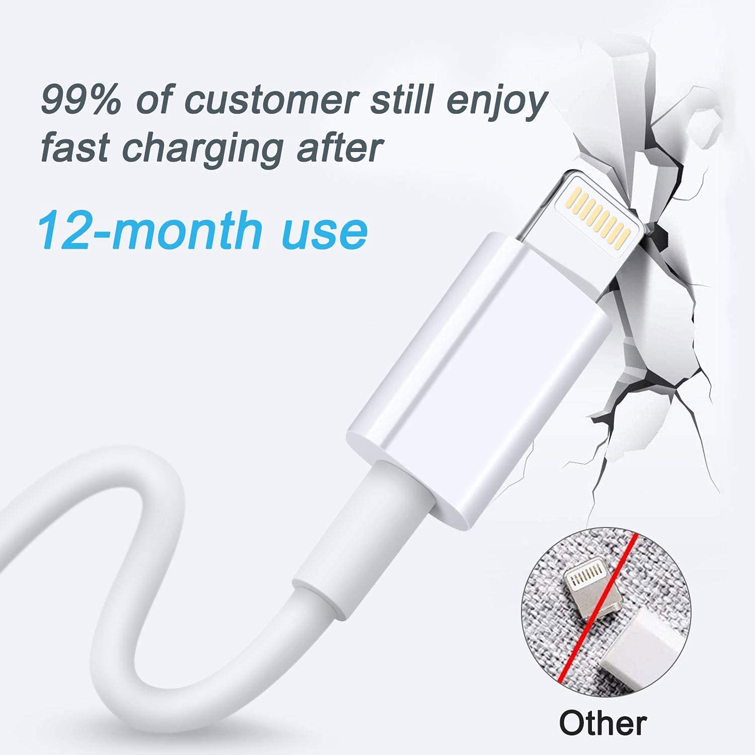 iPhone Charger with Wall Plug,[MFi Certified] 2Pack 3ft Lightning Cable and Dual USB Wall Charger Block Adapter,iPhone Charging Cord for Apple iPhone 13/12 Mini/11/XR/X/Xs Max/8/7/6s Plus/SE/5/iPad