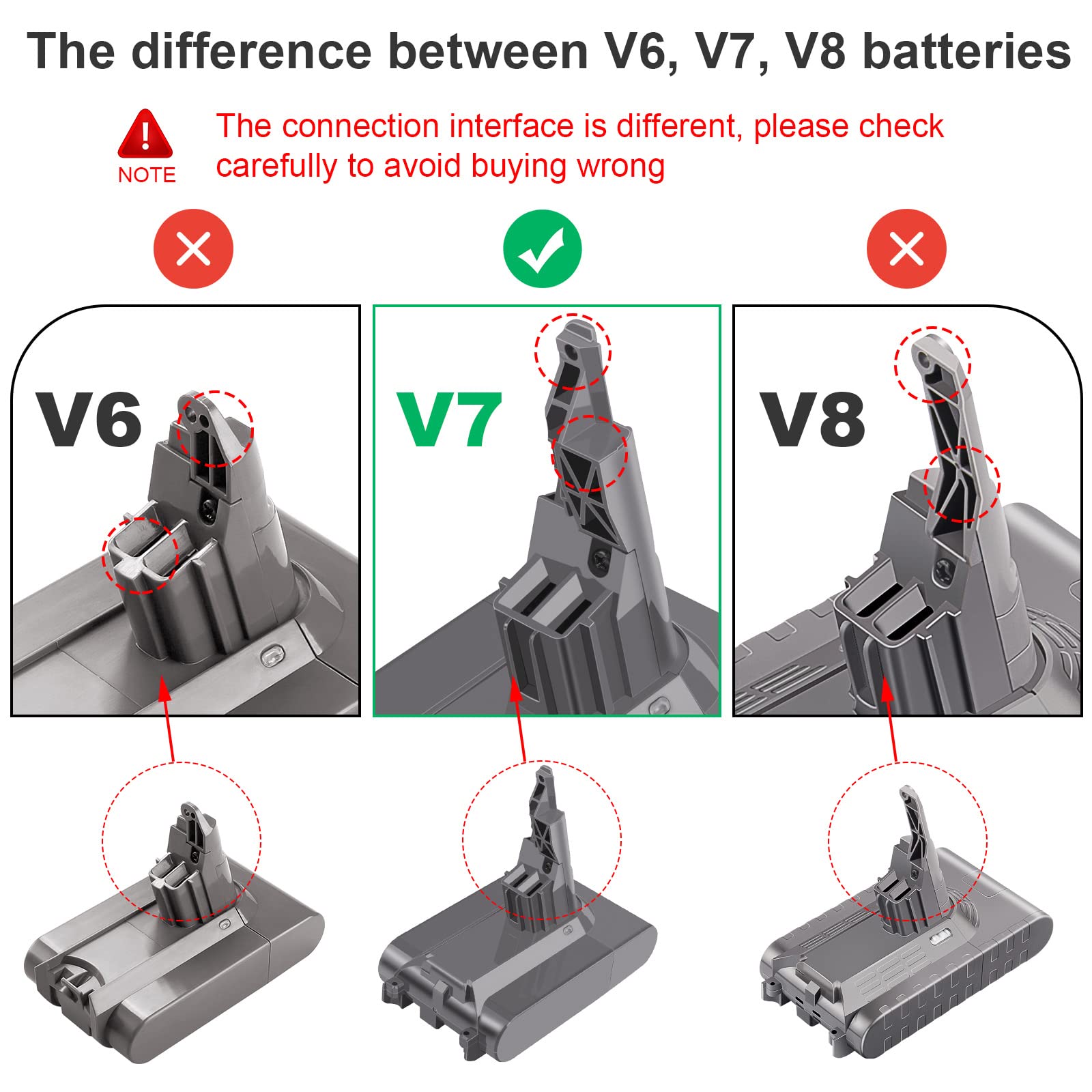 Fancy Buying CO. Upgraded 4600mAh Replacement Battery for Dyson V7 Animal V7 HEPA V7 Motorhead Pro V7 Trigger V7 Car+Boat V7 Absolute V7 HEPA V7 Handheld Vacuum Cleaners Cordless