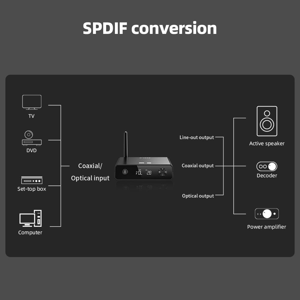 FiiO/JadeAudio BR13 HiFi Bluetooth Receiver with 5.1 LDAC/aptX Low Latency for Home Stereo/TV, USB DAC,High Fidelity 24 bit, RCA Optical Coaxial Output