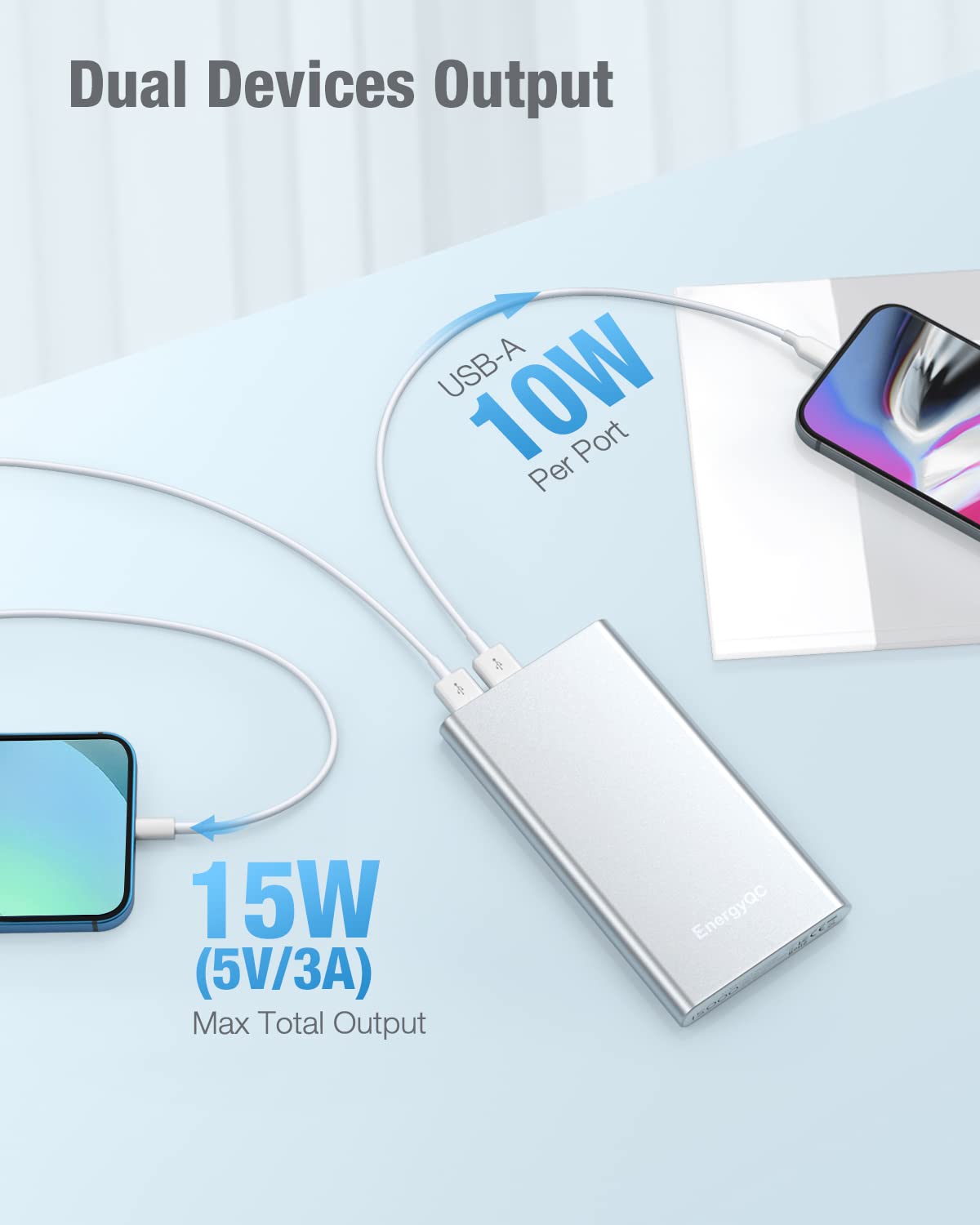 EnergyQC Pilot 4GS Portable Charger, Fast Charging 12000mAh Power Bank Dual 3A High Speed Output External Battery Pack Compatible with iPhone 13/12/11/X Samsung S10 and More - Blue