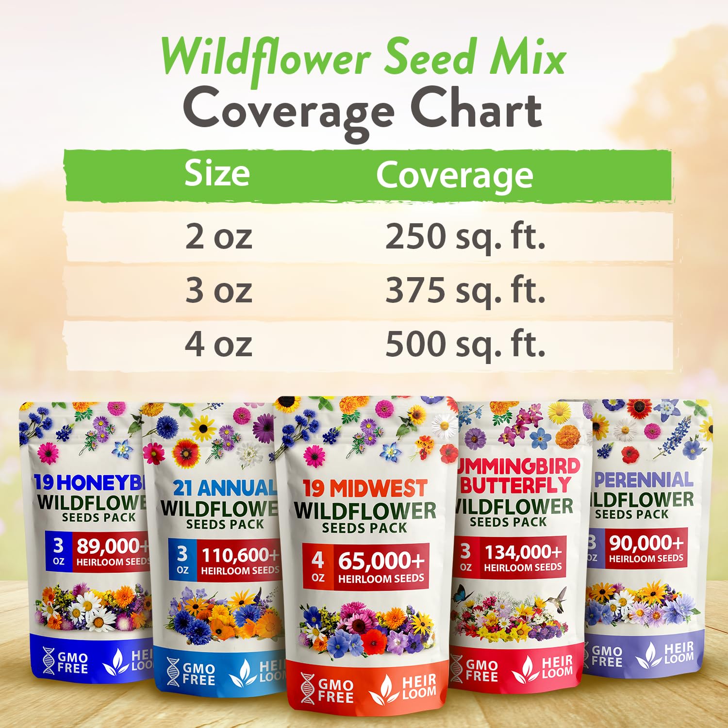 HOME GROWN Midwest Wildflower Seeds Mix 4oz | 65,000 Non-GMO, USA Sourced, High Germination Rate | Heirloom Pollinator Flowers Seed Mix | Wild Flower Seeds Bulk | Covers 500 sq. ft.