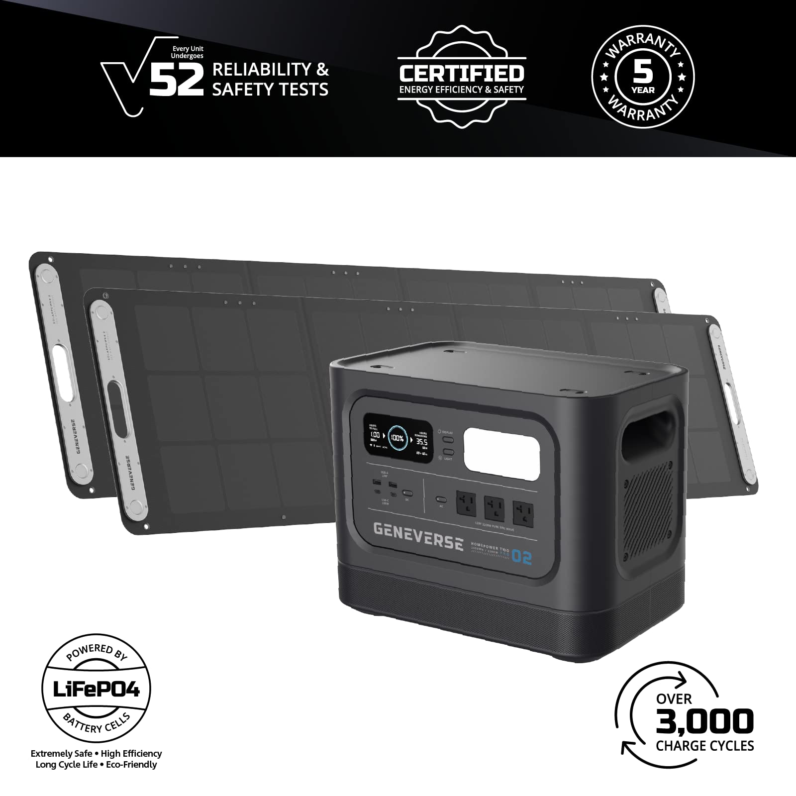 Geneverse 2419Wh (1x1) LiFePO4 Solar Generator Bundle: 1X HomePower TWO PRO Portable Power Station (3X 2200W AC Outlets) + 1X 200W Solar Panel. Quiet, Indoor-Safe Backup Battery Generator For Home
