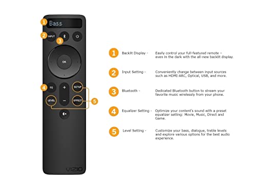 OEM Replacement Bluetooth Backlit Display Sound Bar Remote Controller fit for Vizio 5.1.2 and 5.1.4 Premium Sound Bar Home Theater System(M512a-H6, M512a-H6, P514a-H6)