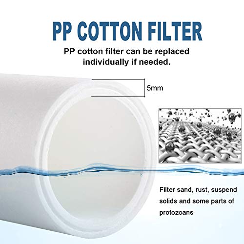 miniwell Shower Filter 720-Plus with replaceable cartridges, shower head filter with Double Filters, remove 99% chlorine (z-Replacement- Double filters)