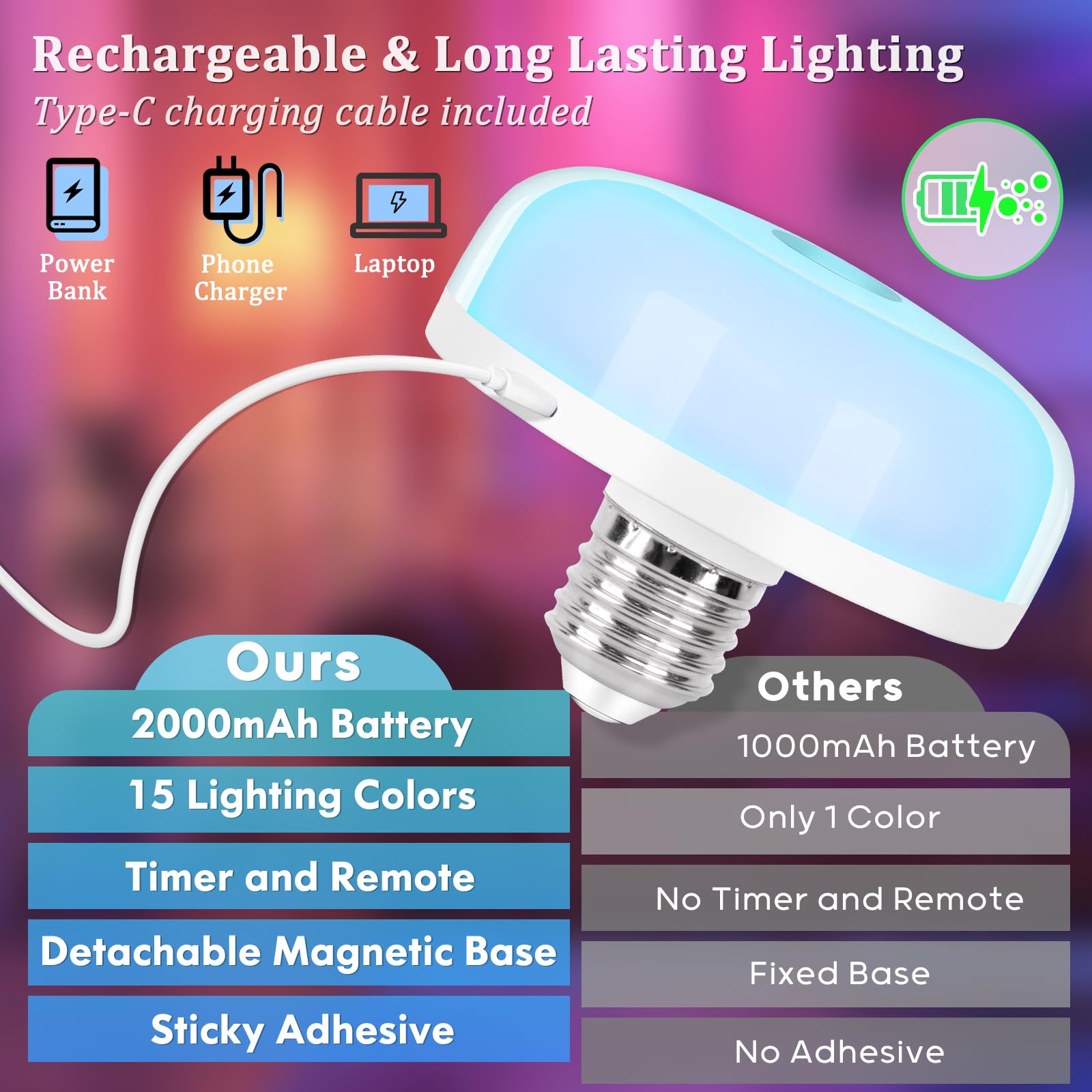 Rechargeable Battery Operated Light Bulb, Wireless LED Puck Lights with Remote, 15 Color Changing,Timer,Dimmer,E26 Detachable Charging,Closet Light No Wiring,Mood Light for Kitchen Cabinets,2-Pack