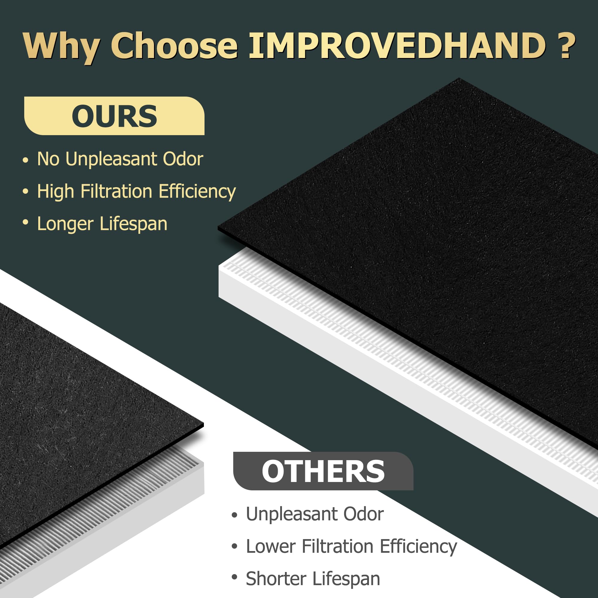 Improvedhand C535 Filter Replacement 115115 Filter A Compatible with Winix Plasmawave Air Purifier Models 5000 5000b 5300 5300-2 6300 6300-2 9000 Wac5300 Wac5500 Wac6300 Am90, 2 Pack True Filters