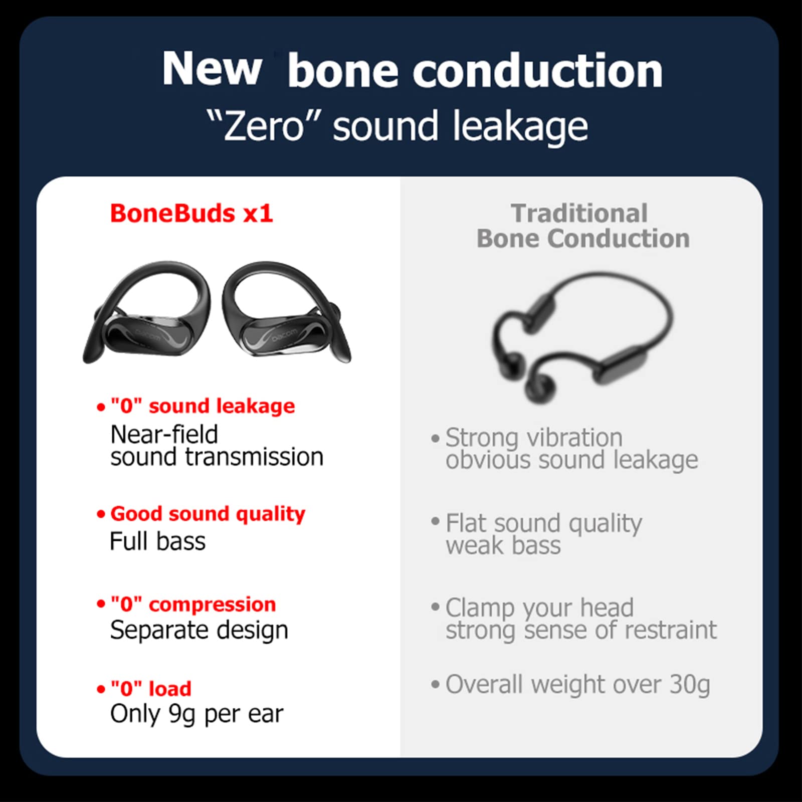 iqua Bone Conduction Headphones Waterproof Bluetooth 5.3 Sport Headphones,True Wireless Earbuds with Earhooks,Bone Conduction Earbuds with Mic Half Open Ear Headphone for Running Cycling (B-Black)