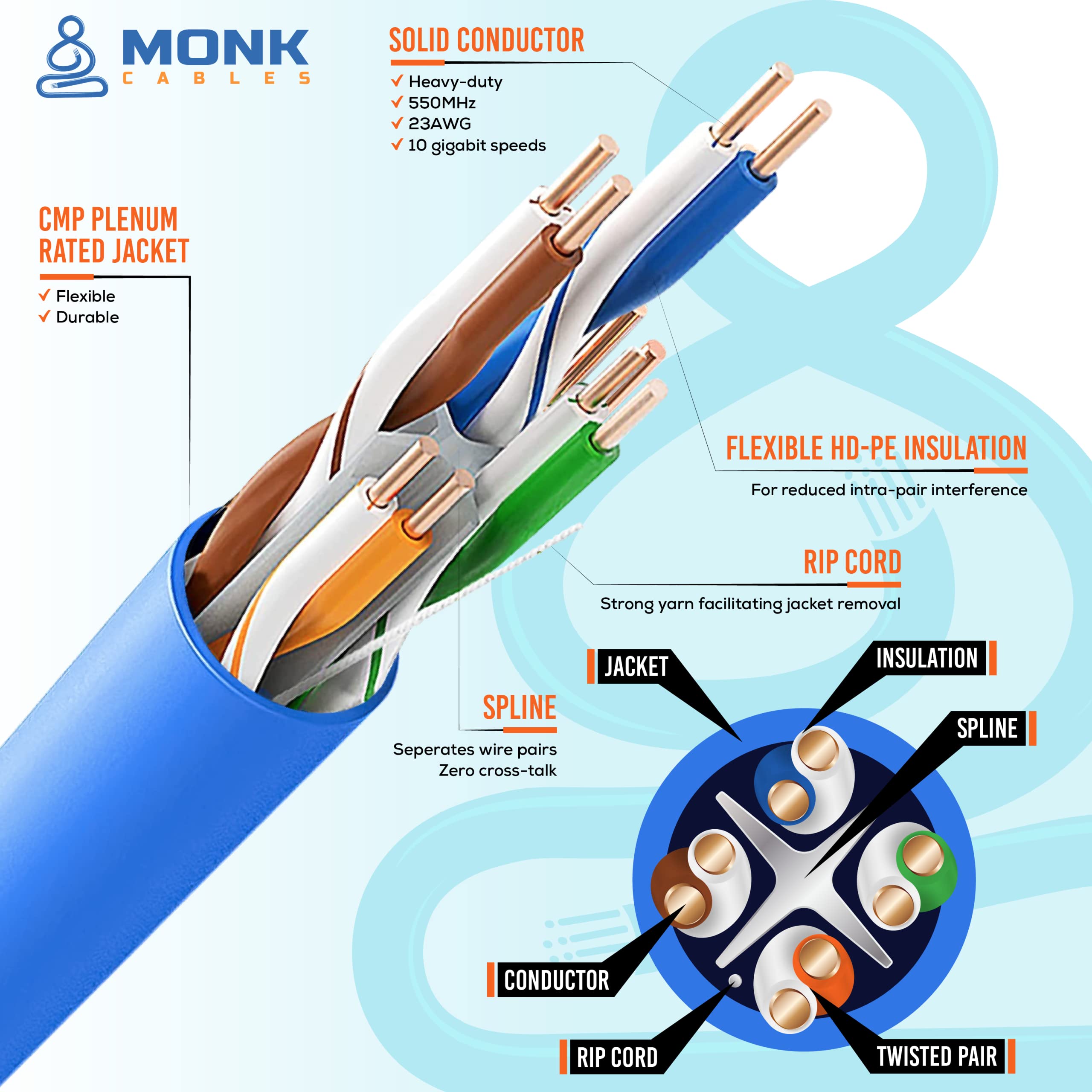 MONK CABLES | CAT6 Plenum Cable 1000ft | UTP, 23AWG, 550MHz | DSX-8000 Certified | Most Certified Cable of The Whole Market (Black/White)