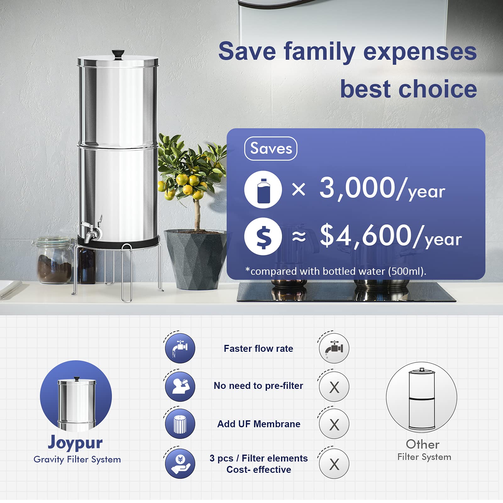 Joypur High Capacity Gravity-Fed Water Filter System with 2.9 Purification Filters and Stand for Home Camping Travel Outdoor Activities Emergencies,2.9 Gallon Countertop Water Filter System