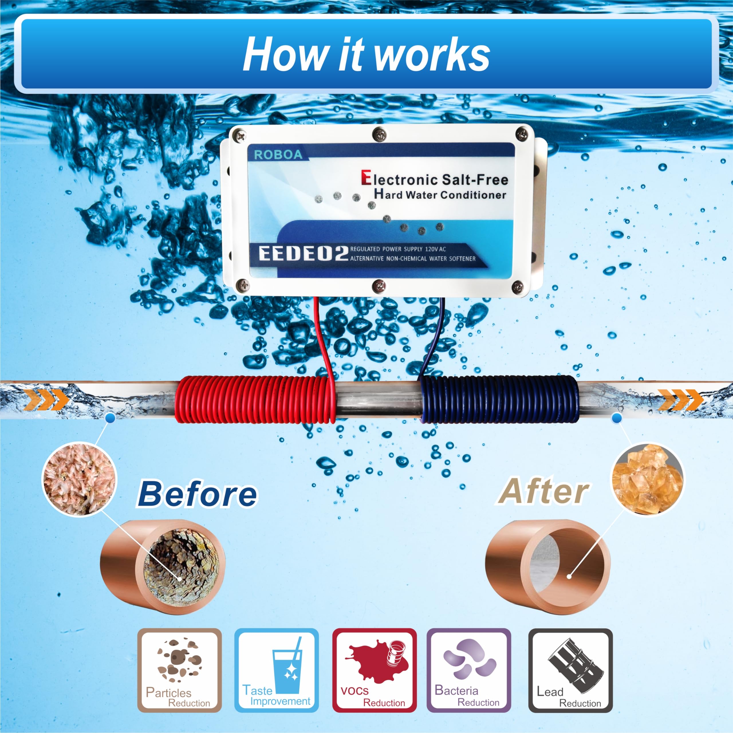 ROBOA Electronic Water Descaler,Alternative Chemical and Salt Free Water Softener Systems Whole House,Prevent Rust and Scale Build-up,Electromagnetic Water Conditioner,Easy Installation