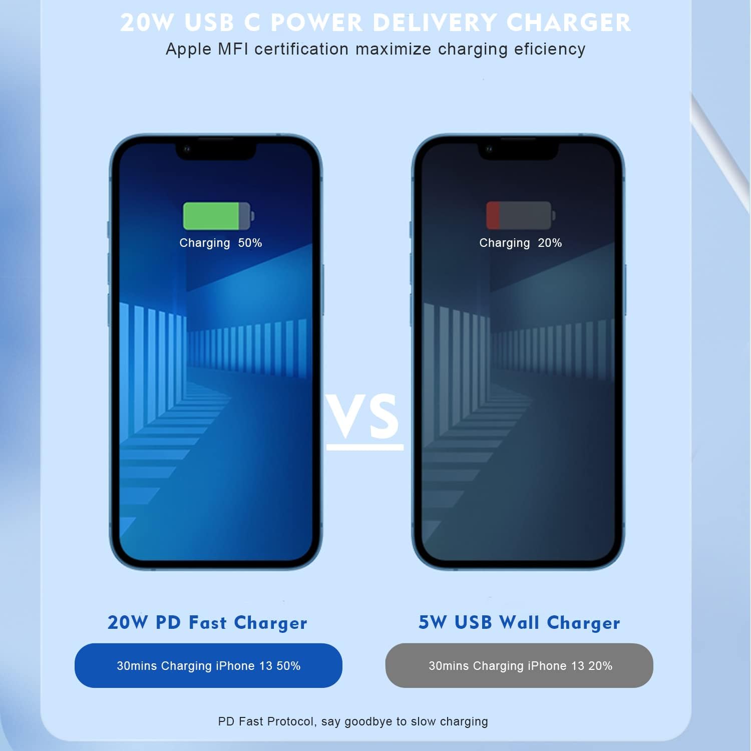 iPhone Charger Super Fast Charging, iPhone Fast Charger [MFi Certified] PD Type C Power Wall Charger Block with 6FT USB C to Lightning Cable Compatible with iPhone 14/13/12 11/Pro Max/Pro/XR/SE/8Plus