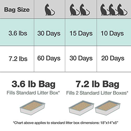 Four Paws Earth’s FINEST® Cat Litter, Premium Clumping, Lightweight, Absorbent Formula 7.2 Pounds