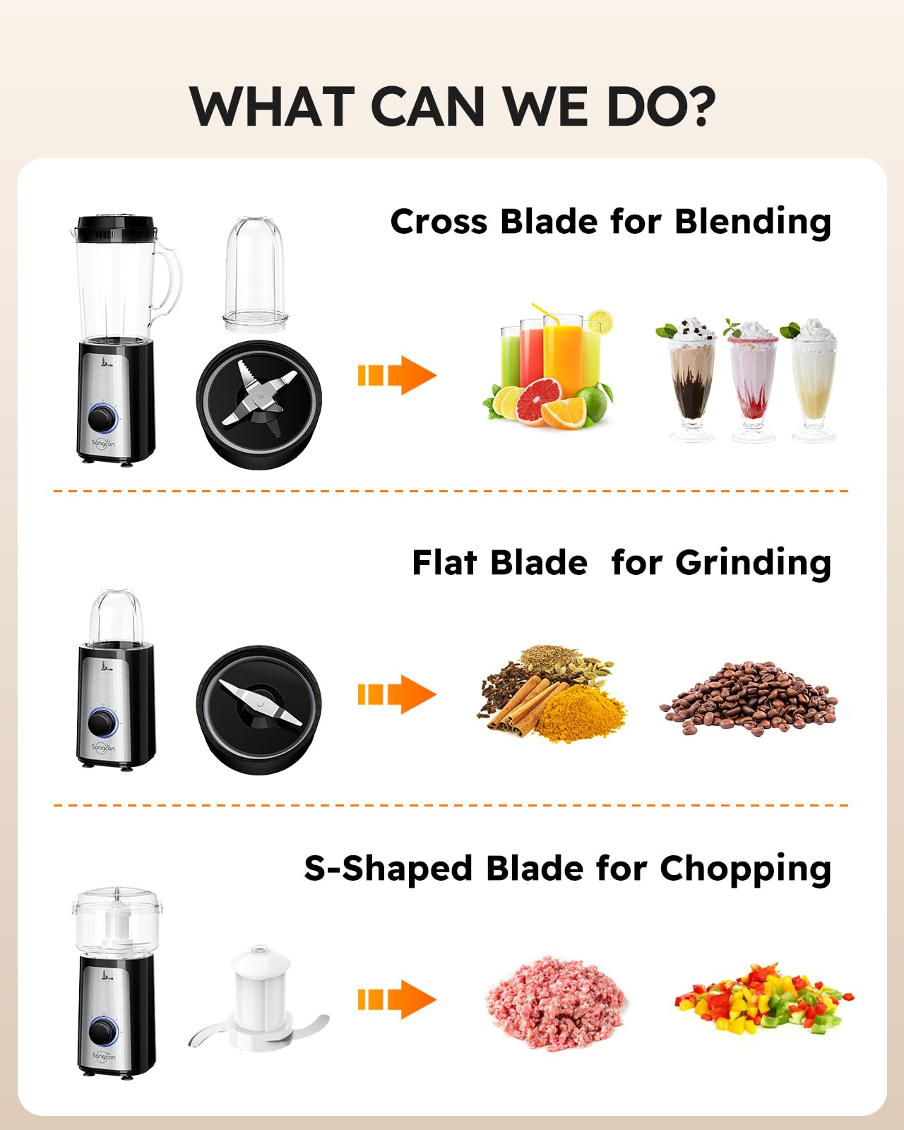 Sangcon 5 in 1 Blender and Food Processor Combo for Kitchen for smoothies/ice, Food Chopper for Meat and Vegetable, 350W High Speed Smoothie Blenders with 2 Speeds and Pulse for Smoothies and Shakes