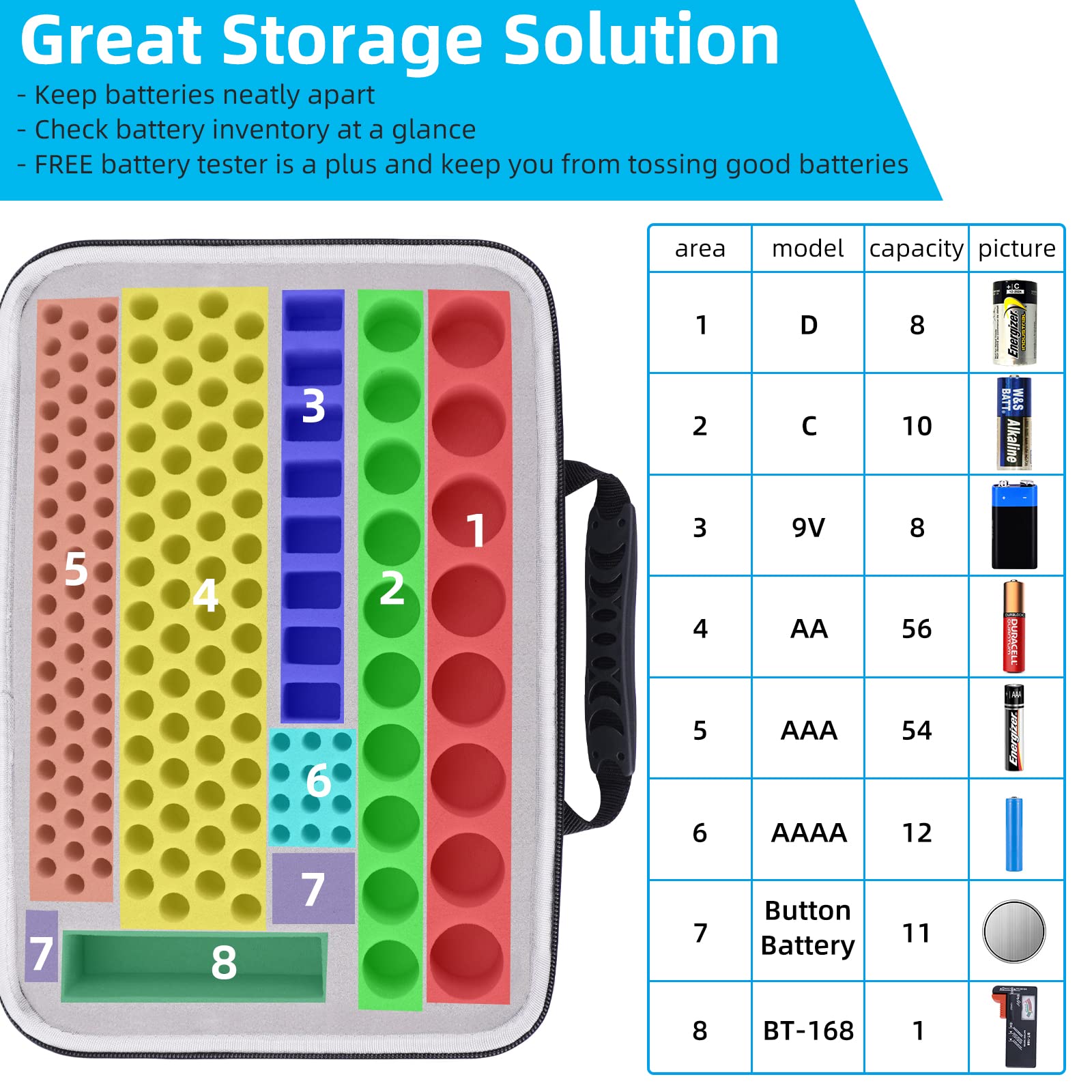 HESPLUS Battery Organizer Storage Case, Battery Box Holder Carrying Bag Holds 210+ AA AAA C D 9V 3V Lithium LR44 CR2 CR1632 CR2032 Coin Cell Battery with Battery Tester BT-168(CASE ONLY!) - Black