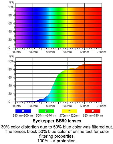 Eyekepper Ladies Blue Light Blocking Glasses with Yellow Filter Lens - Design Computer Eyeglasses Women - Tortoise