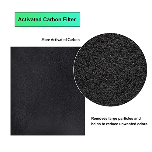 Frequent Filter Winix Compatible C545 Filter S Replacement - Fits Winex C545 Air Purifier - Replaces Part Number 1712-0096-00 - Includes 2 True H13 Grade & 8 Activated Carbon Filters - Smoke & Odor