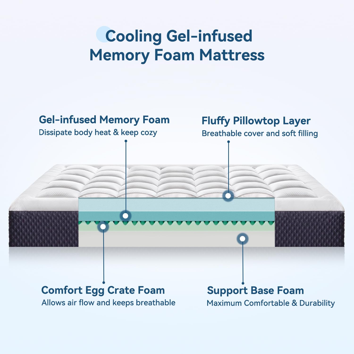ONENICE 8 Inch Queen Mattress in a Box, Breathable Gel-Memory Foam Plus Pillowtop Mattress for Pressure Relief, CertiPUR-US Certified Bed in a Box, Fiberglass-Free