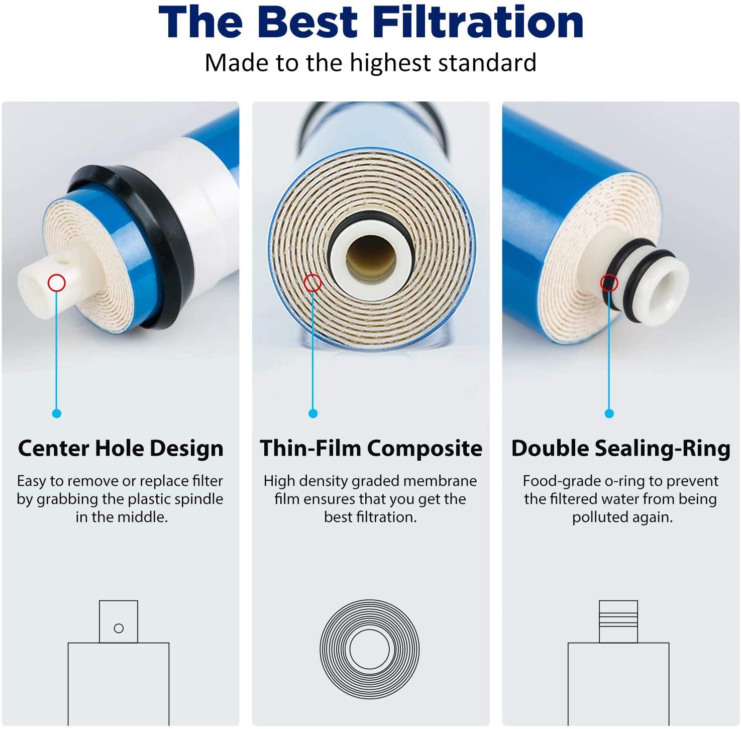 Membrane Solutions 150 GPD RO Membrane, Reverse Osmosis Membrane, RO Membrane Replacement, Reverse Osmosis Filter Replacement for Under Sink Home Drinking RO Water Purifier System (2 PACK)