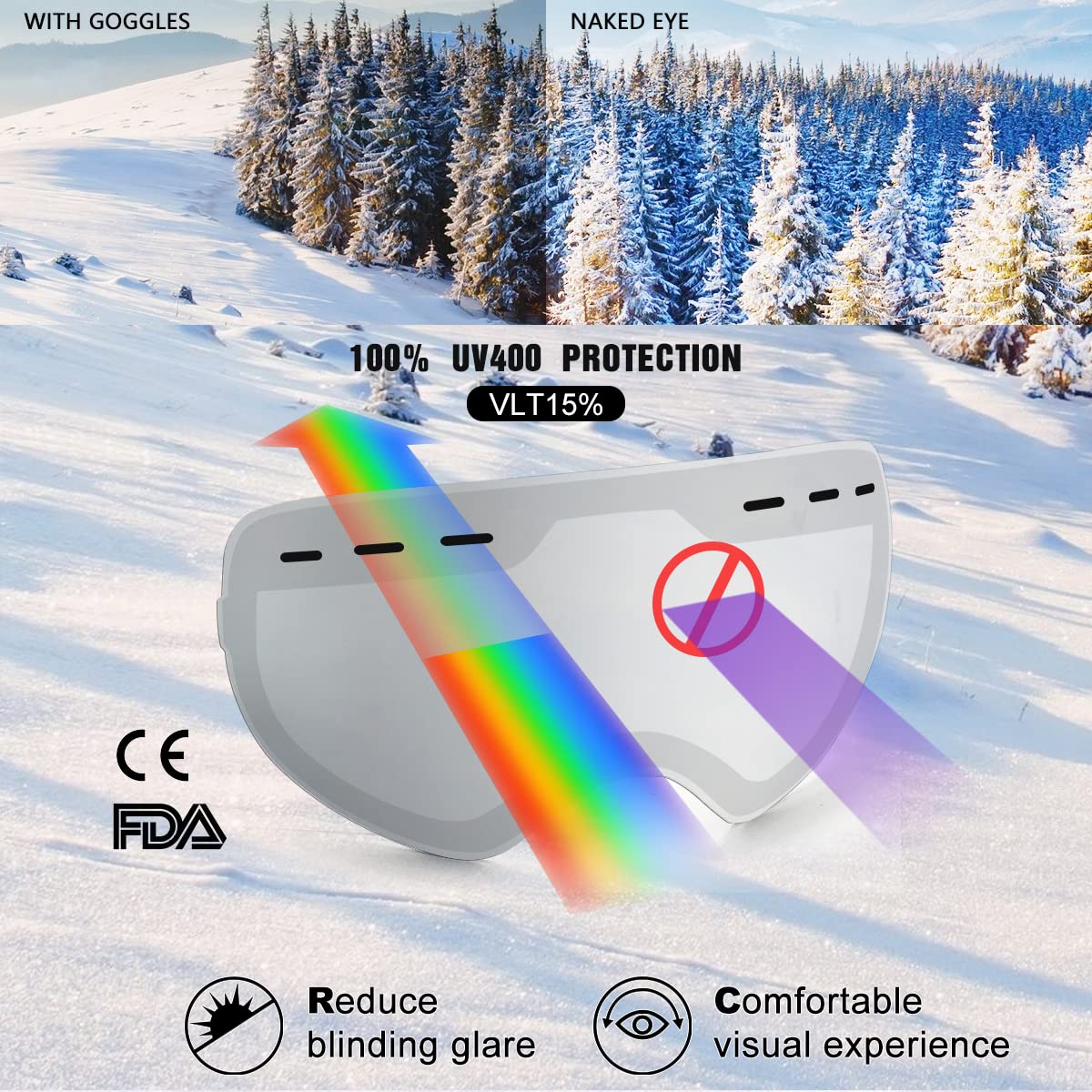 Henoty Ski Goggles, Snowboard Goggles for Men Women Youth – 100% UV Protection, Foam Anti-Scratch Dustproof (Frameless) (A1-B/M)
