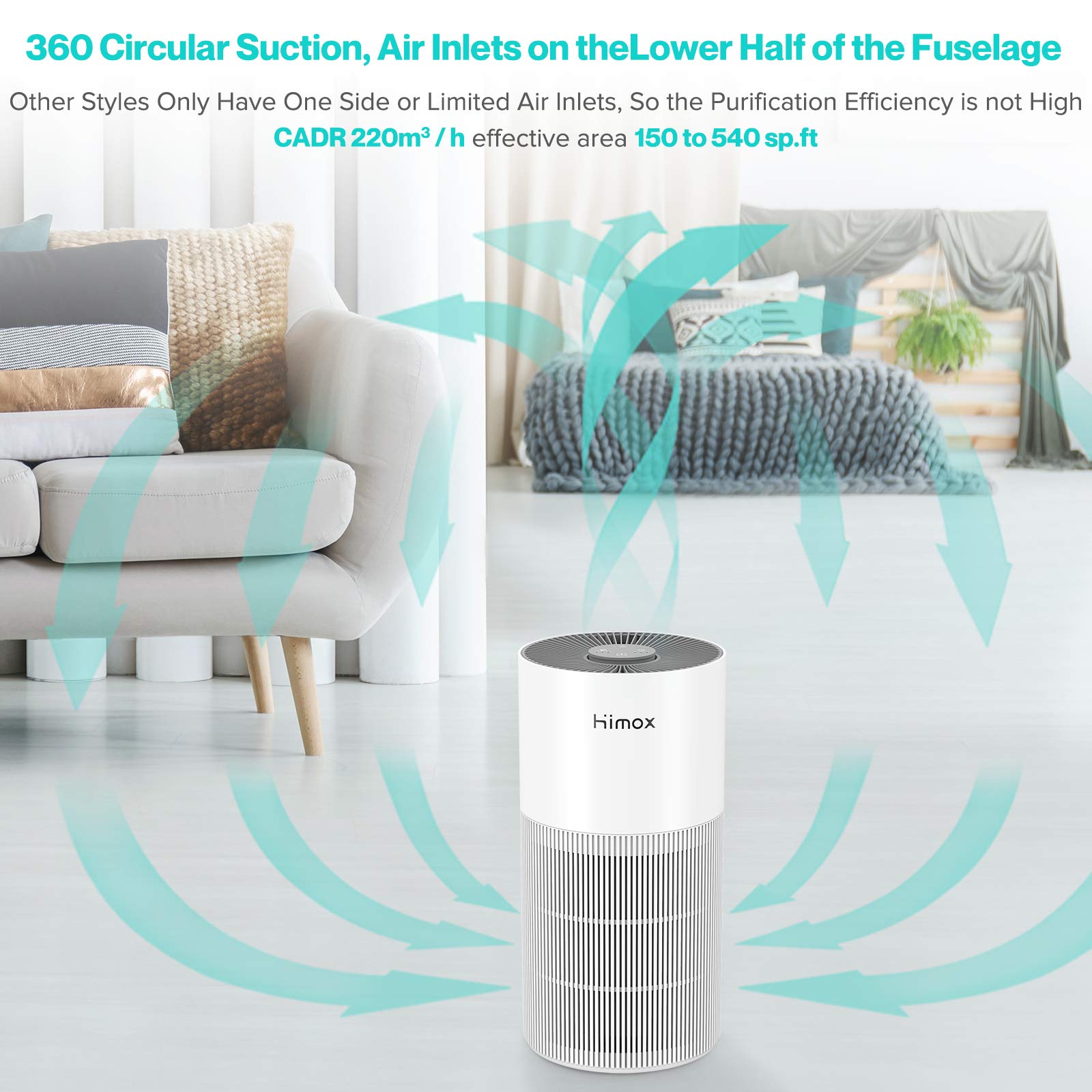 HIMOX Replacement Filter for Model HIMOX-H10, Medical Grade H13 True HEPA Air Filter for Home Allergies Pets Hair Smokers in Bedroom