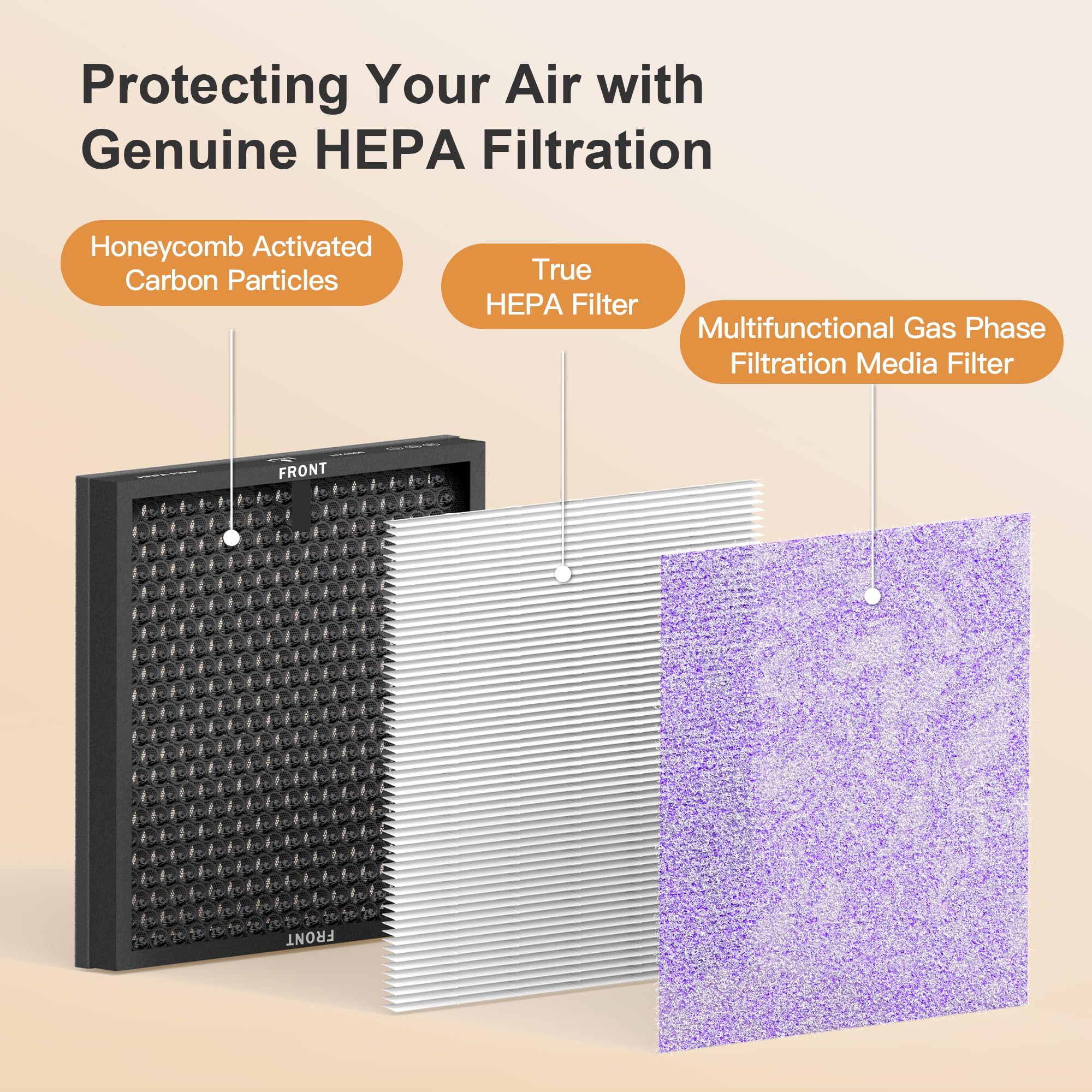 MORENTO 2 Pack HY4866 Genuine Air Purifier Replacement Filter for HY4866 Air Purifier, Multifunction Version