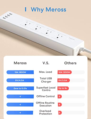 meross Smart Power Strip Compatible with Apple HomeKit, Siri, Alexa, Google Home and SmartThings, WiFi Surge Protector with 4 AC Outlets, 4 USB Ports and 6ft Extension Cord, Voice and Remote Control