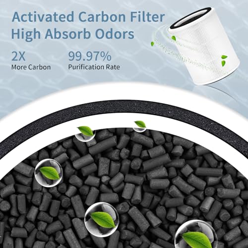 Improvedhand TPAP001 True HEPA Filter Replacement for TOPPIN TPAP001 Comfy Air C2 Air Puri-fier, Replace # TPFF001, 3-IN-1 HEPA and Activated Carbon Filter - 2 Pack