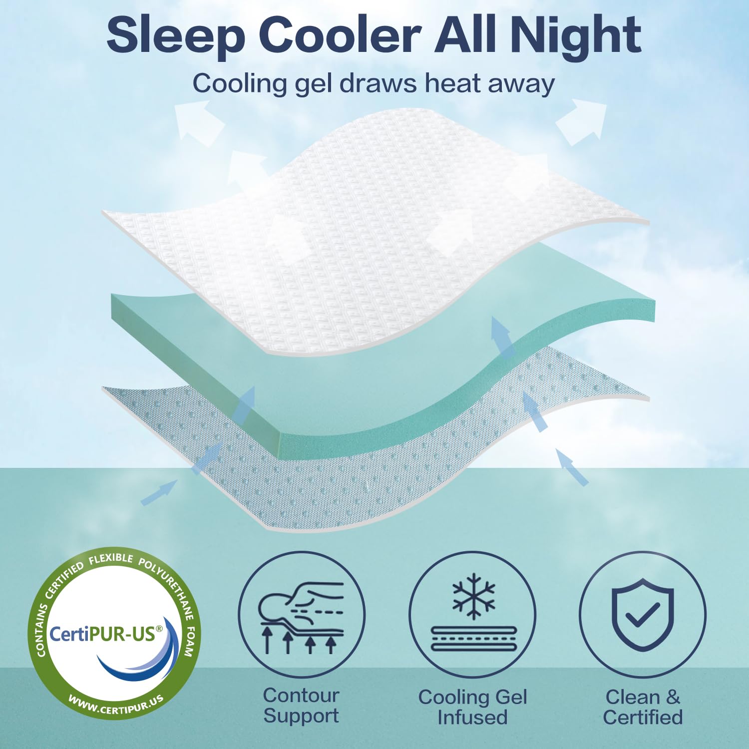 RISAR Memory Foam Mattress Topper Queen Size Bed Topper Queen 3ββ Inch High Density Mattress Cooling Gel Thick Topper for Back Pain Relief Best Soft Bed with Cover Top Mattress (60x80 Inch)