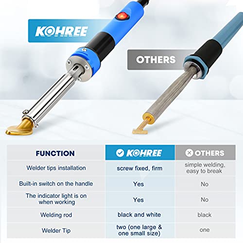Kohree Plastic Repair Welding Kit, with 40 Plastic Rods, 3 Sponge, 2 Welder Tips, 2 Mesh, 1 Metal Stand,1 Metal Brush, 80W Iron, 110V, Plastic Welder Kit for DIY, Car Bumper, Dashboard, Kayak, Canoe
