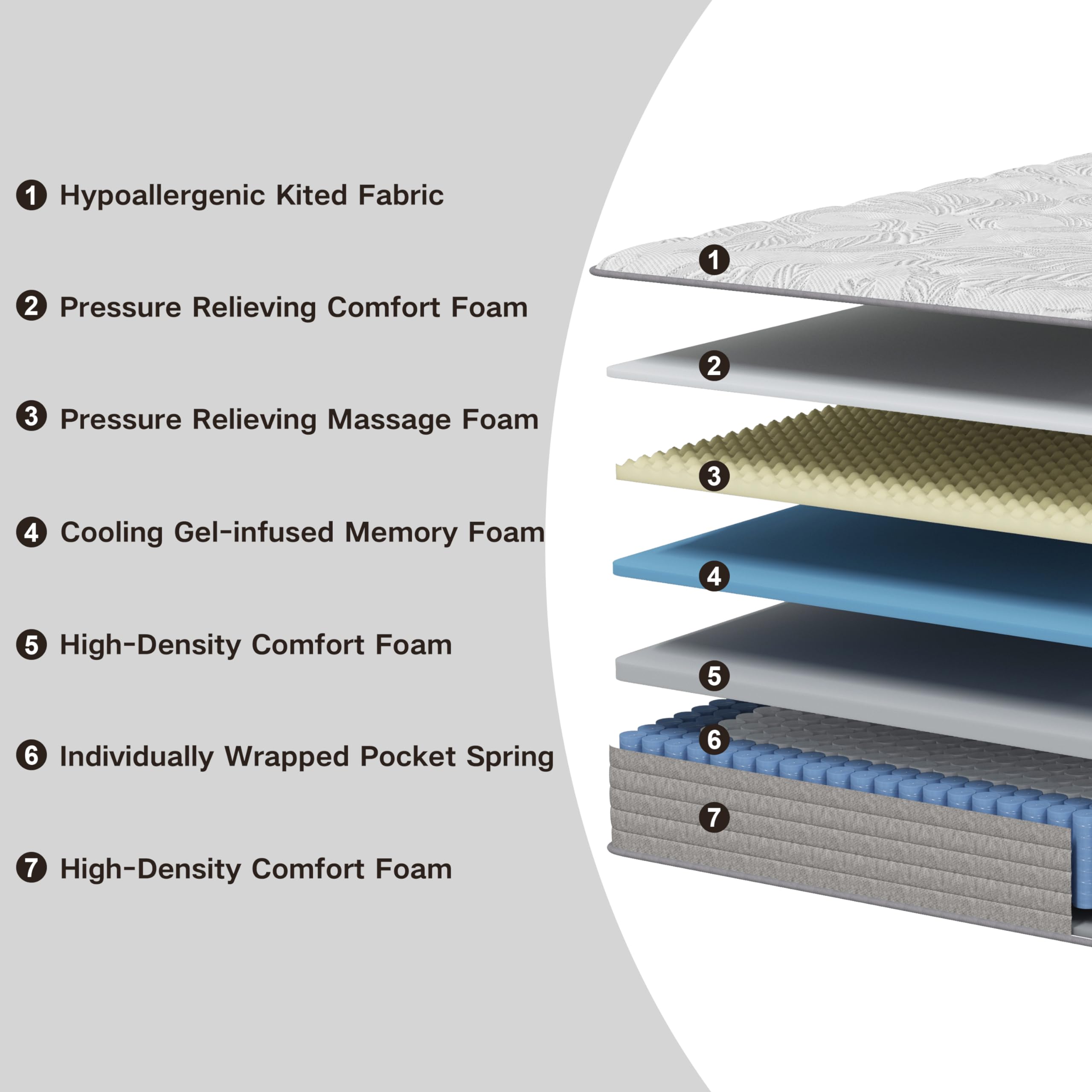 Twin XL Mattress 12 Inches Memory Foam Mattress,Twin Hybrid Mattress in a Box Individually Pocket Springs,Twin XL Size Mattress Medium Firm for Good Night Sleep,Pressure Relief,CertiPUR-US Certified
