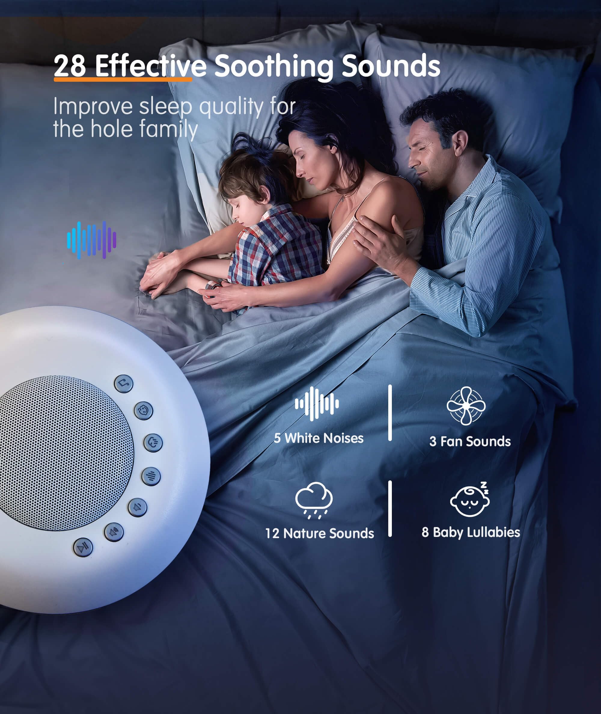 FamiSym White Noise Sound Machine,28 Soothing Natural Sounds 32 Level Volume 3 Timer Memory Function,Rechargeable Battery,Sleep Sound Machine for Baby Kids Adults
