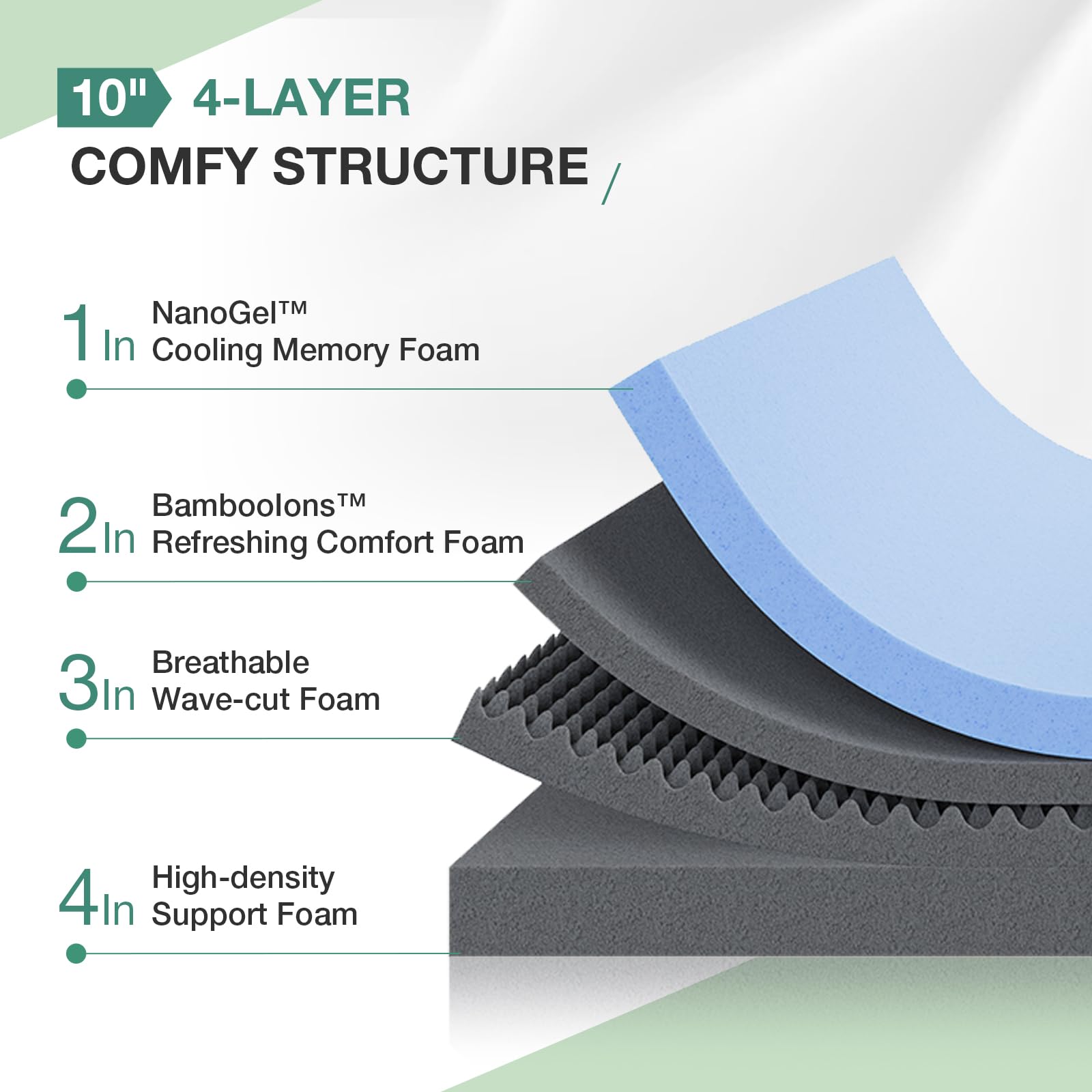 Novilla 10 Inch Queen Size Memory Foam Mattress with Cooling Gel Foam for Pressure Relief Queen Mattress in a Box Medium Plush Queen Bed Mattress