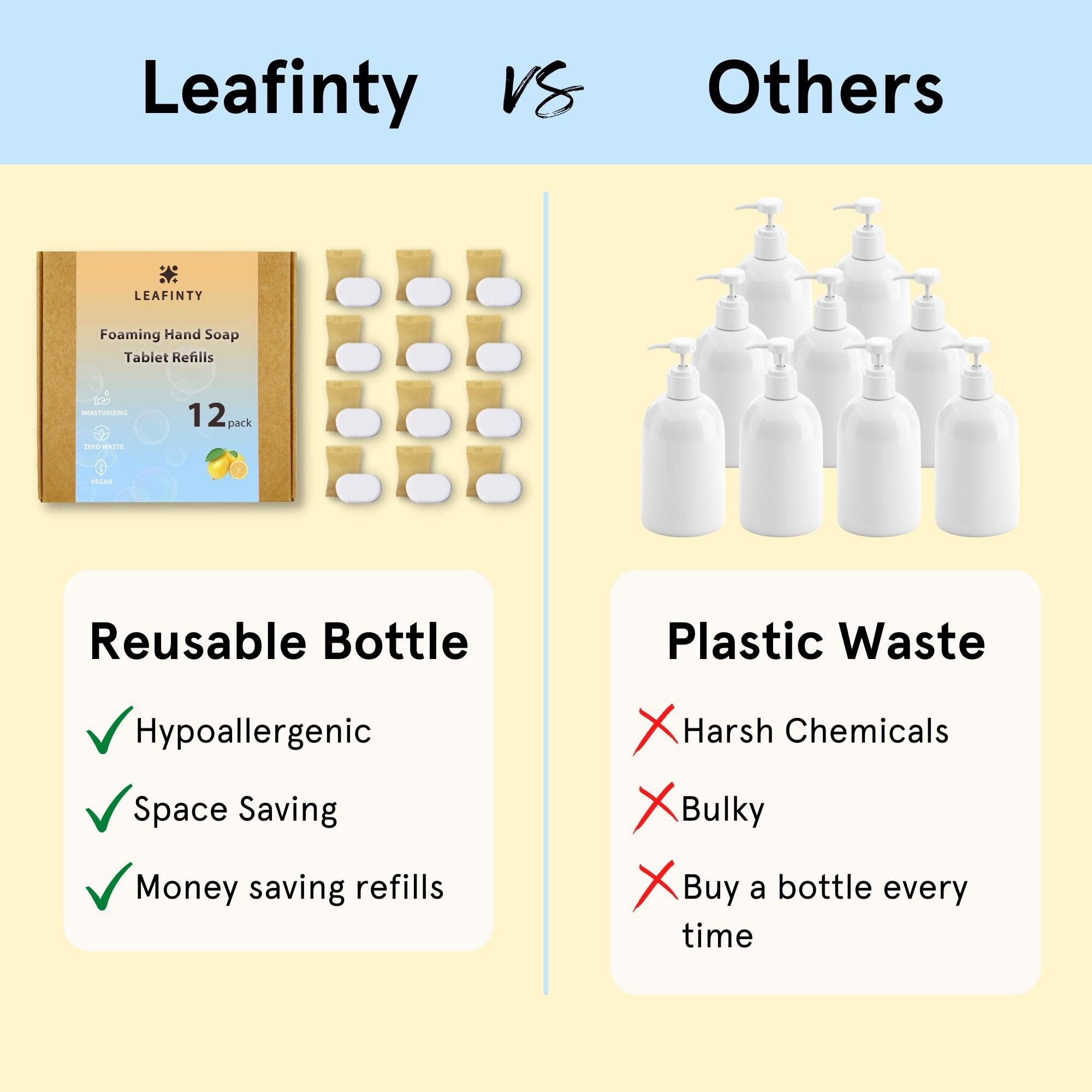 Leafinty Foaming Hand Soap Tablet Refills-12 Pack-96 fl oz total (makes 12x 8 fl oz bottles of soap)-Compostable Packaging-Moisturizing-Lemon Scent