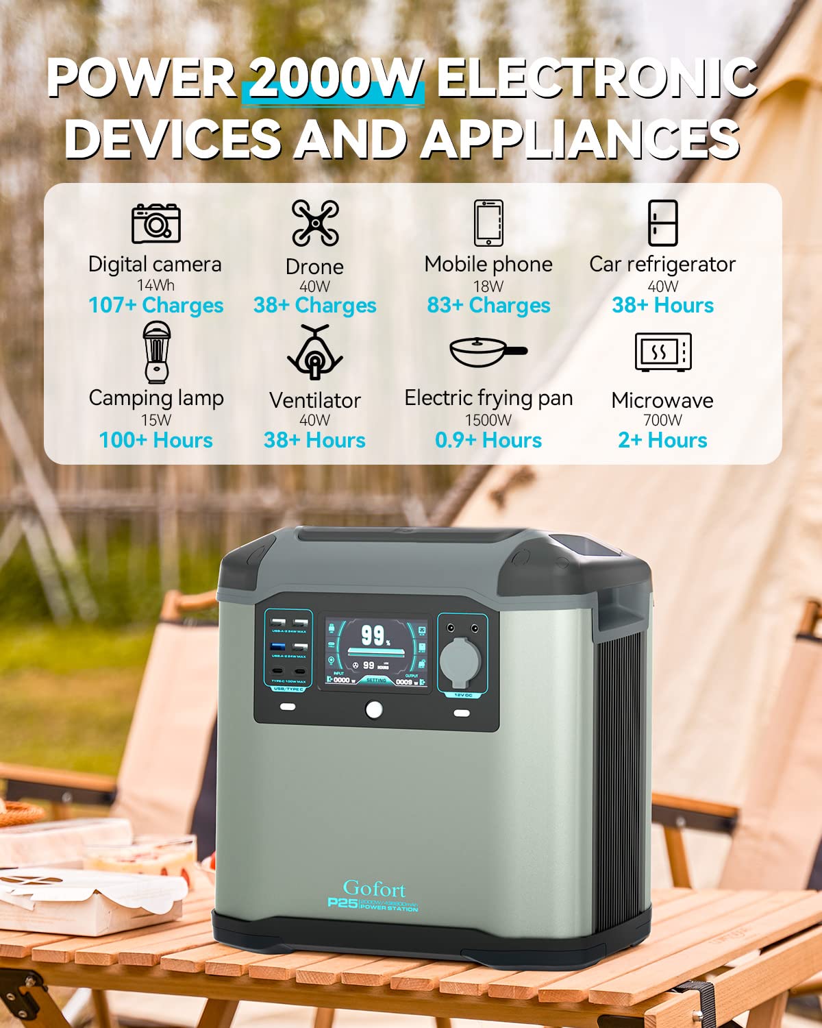 GOFORT Portable Power Station 2000W Power Supply 1572Wh High Capacity Backup Battery with AC Outlet for Outdoor RV Camping Home CPAP Machine