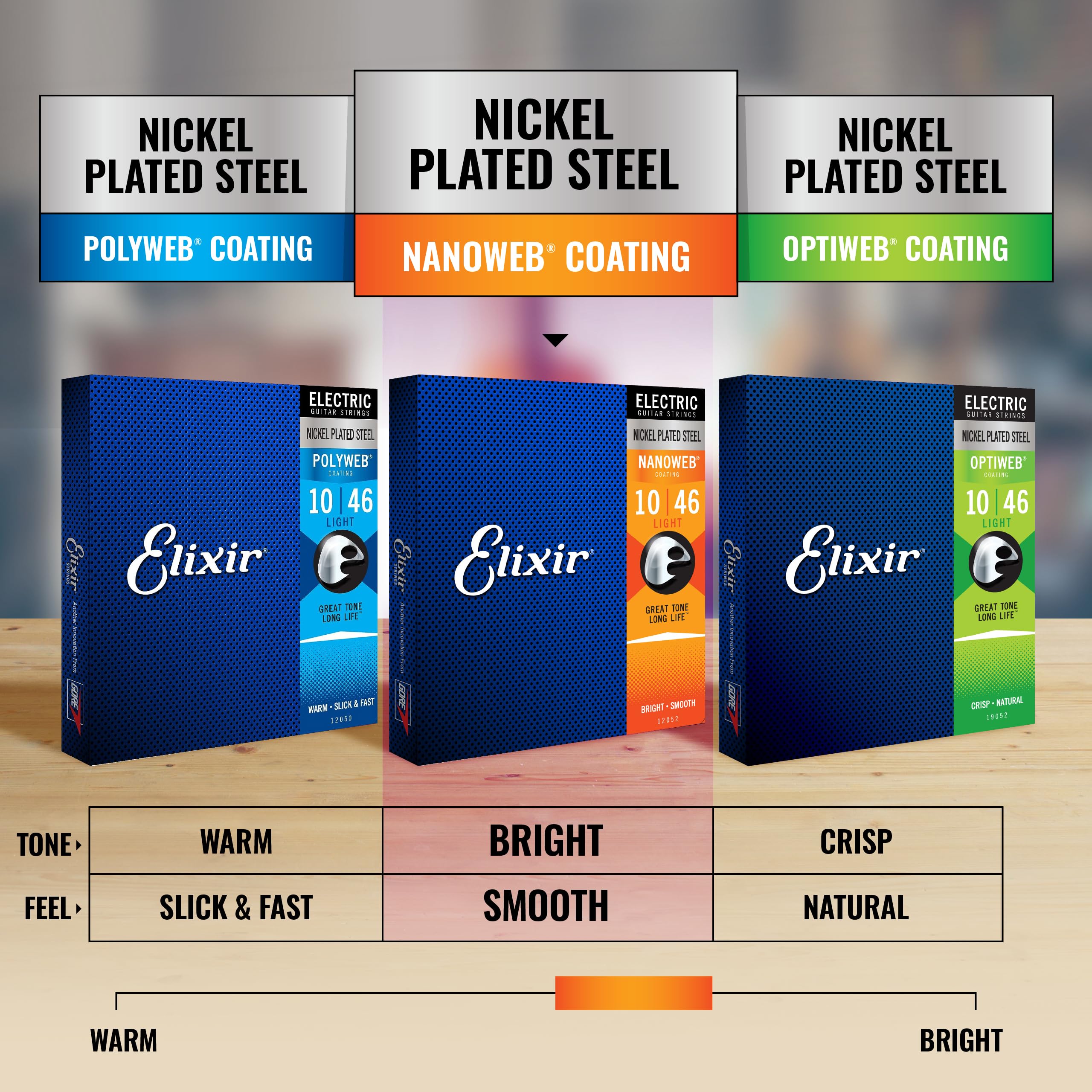 Elixir Strings, Electric Guitar Strings, Nickel Plated Steel with NANOWEB Coating, Longest-Lasting Bright Tone with Comfortable Feel, 8 String Light 10-74