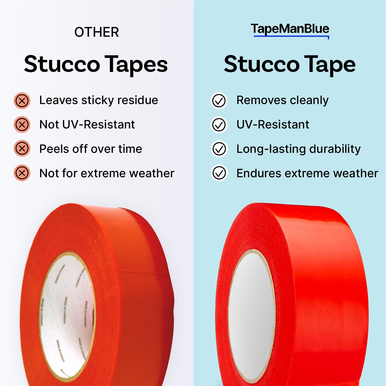 Red Stucco Tape, Case of 24 Rolls, 2 inch x 60 Yards, UV Resistant Polyethylene Tape (PE Tape)