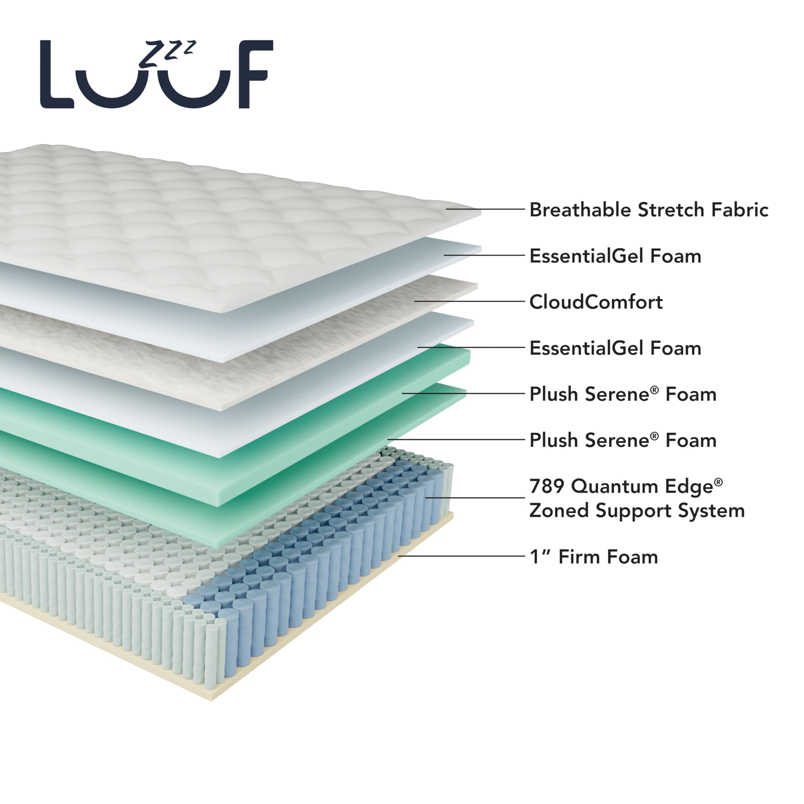 Luuf Cooling Comfort Ultra Plush Hybrid Mattress