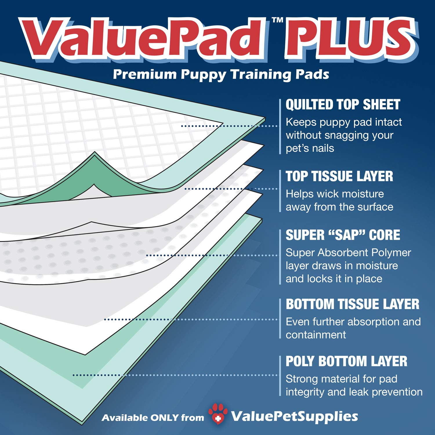 ValuePad Plus Puppy Pads, Extra Large 28x36 Inch, 100 Count - Premium Pee Pads for Dogs, Tear Resistant, Super Absorbent Polymer Gel Core, 5-Layer Design
