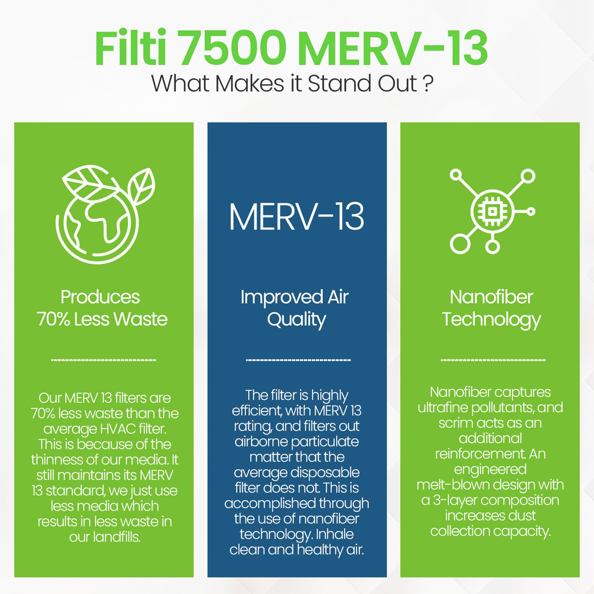 Filti 7500 20 x 5 x 25 Inch Pleated Home HVAC Furnace MERV 13 Replacement Air Filter with Reduced Carbon Footprint and Nanofiber Technology (4 Pack)