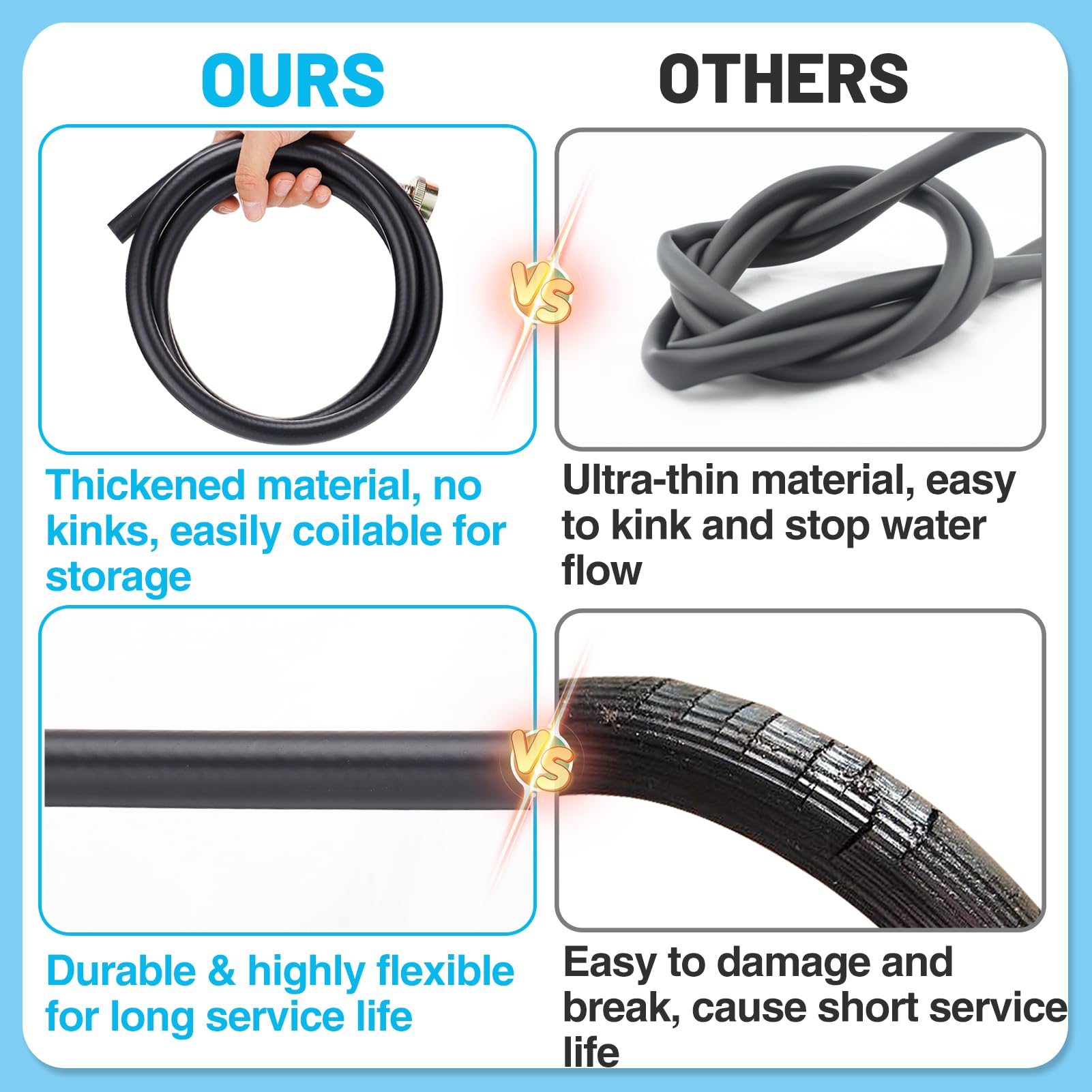 Leakproof Dehumidifier Drain Hose 3/4" FHT - 5 FT Thickened Dehumidifier Hose with Rustproof Durable Connector, No Kink and Easily Coilable, Fits for Most of Dehumidifiers