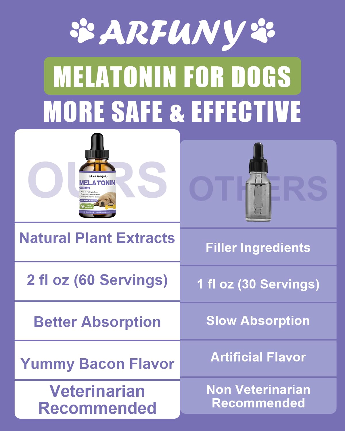 Melatonin for Dogs | 60ML Natural Calming for Dogs Anxiety & Stress with Melatonin, Valerian, Ashwagandha & L-Theanine | Liquid Melatonin for Dogs Helps with Sleep, Thunder, Fireworks | 2 oz, Bacon
