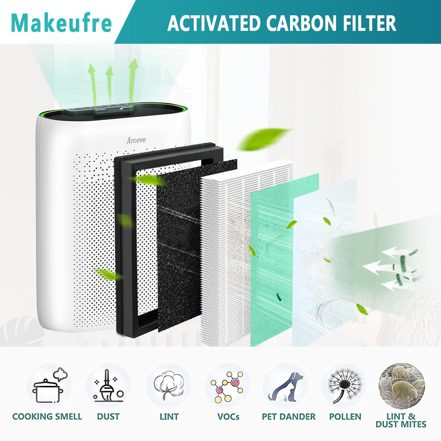 Makeufre MKD05 Air Filter Replacement, Compatible with AROEVE MKD05 Air Purifier, 4-in-1 High-Efficiency HEPA Filter, 2 Pack (MKD05 filter Green)