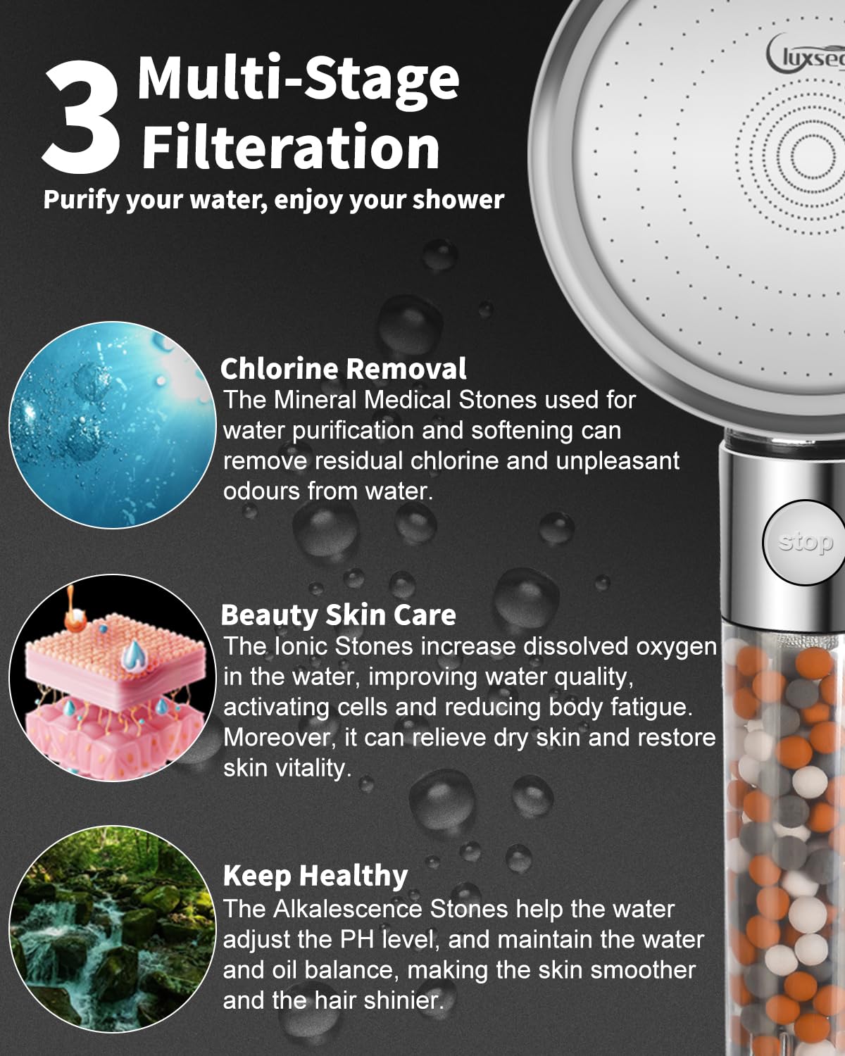Luxsego 4-Mode Filtered Shower Head with Stop, High Pressure Spray to Clean Hard Water, Chlorine & Fluoride
