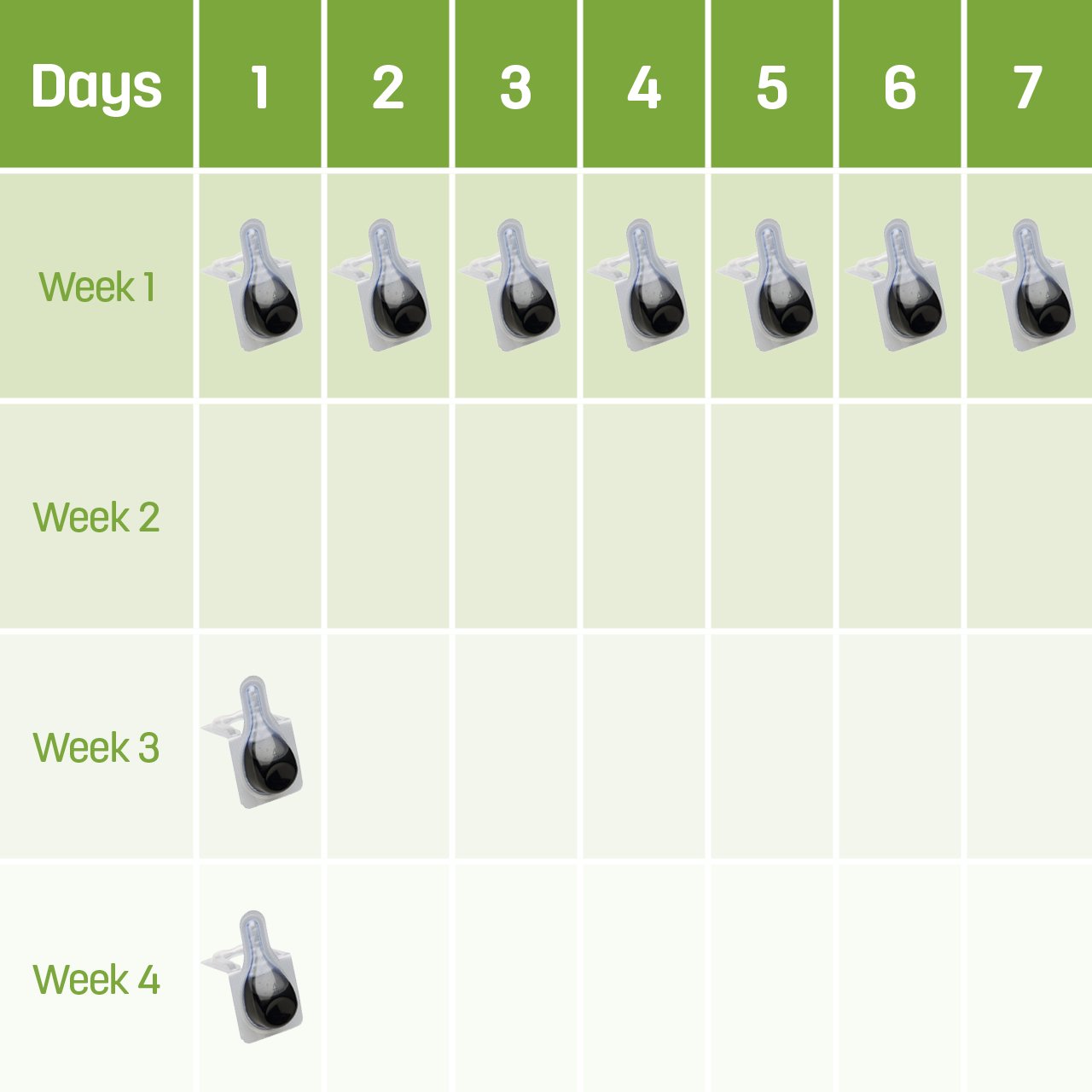 Feliway FELISCRATCH, Teaching Cats Where to Scratch and Helping Them to use Their Scratching Post - 1 Month Programme (9 pipettes)