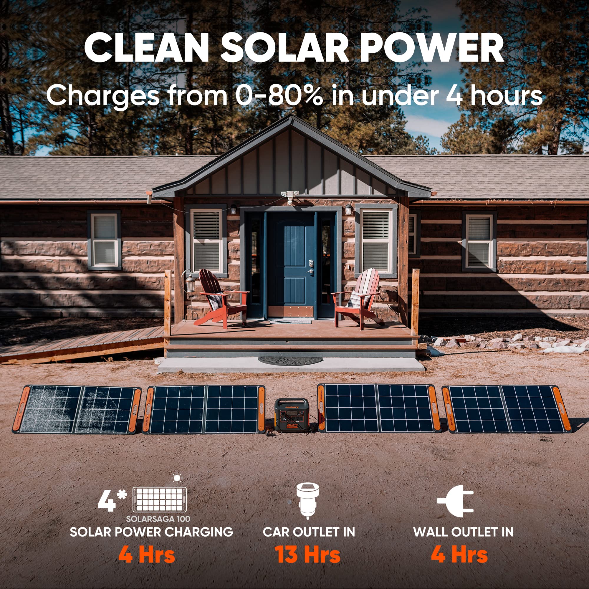 Jackery Portable Power Station Explorer 1500, 1534Wh Portable Generator with 3x110V/1800W AC Outlets, Solar Mobile Lithium Battery Pack for Outdoor RV/Van Camping, Overlanding (Renewed)