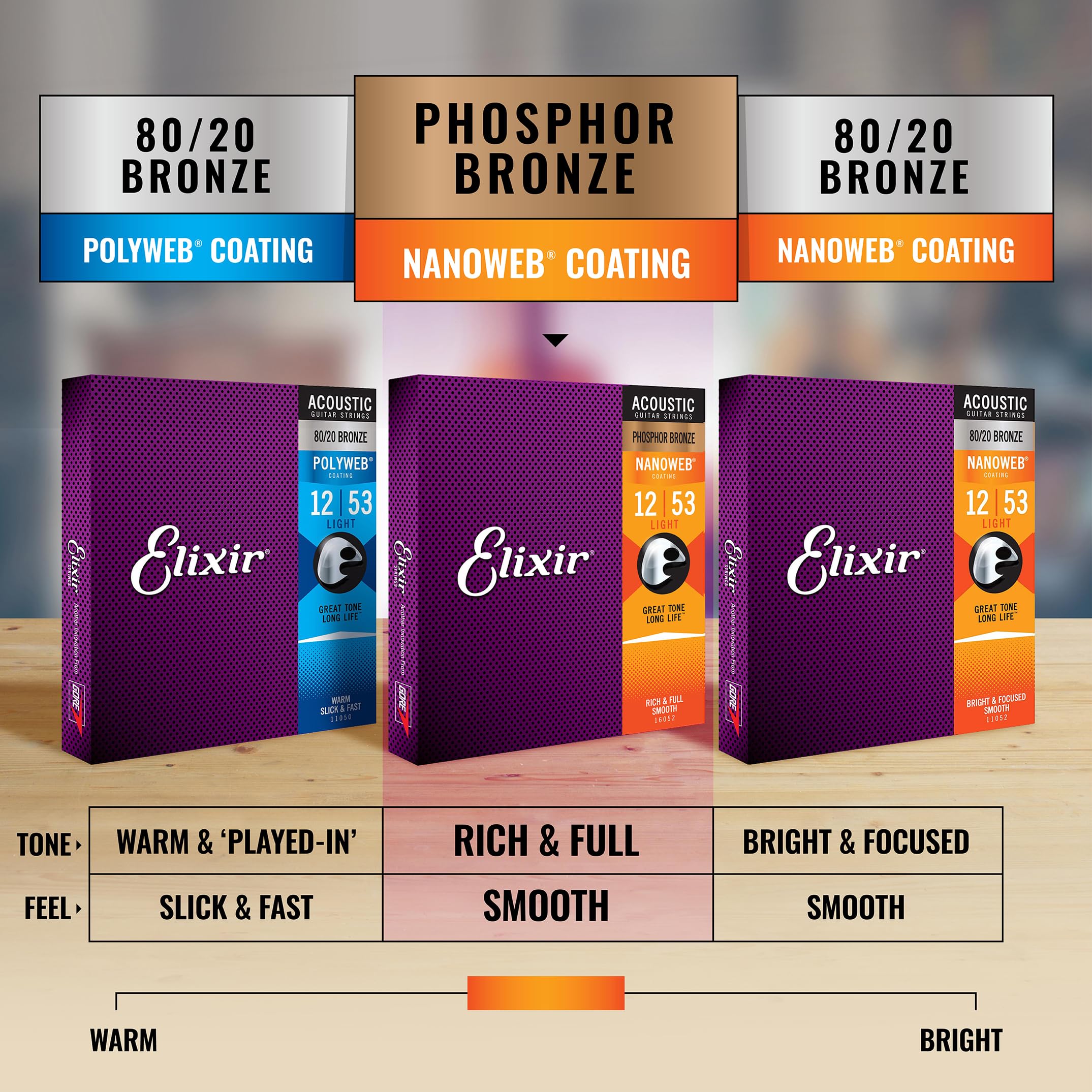 Elixir Strings, Acoustic Guitar Strings, Phosphor Bronze with NANOWEB Coating, Longest-Lasting Rich and Full Tone with Comfortable Feel, 6 String Set, 3 Pack, Medium 13-56