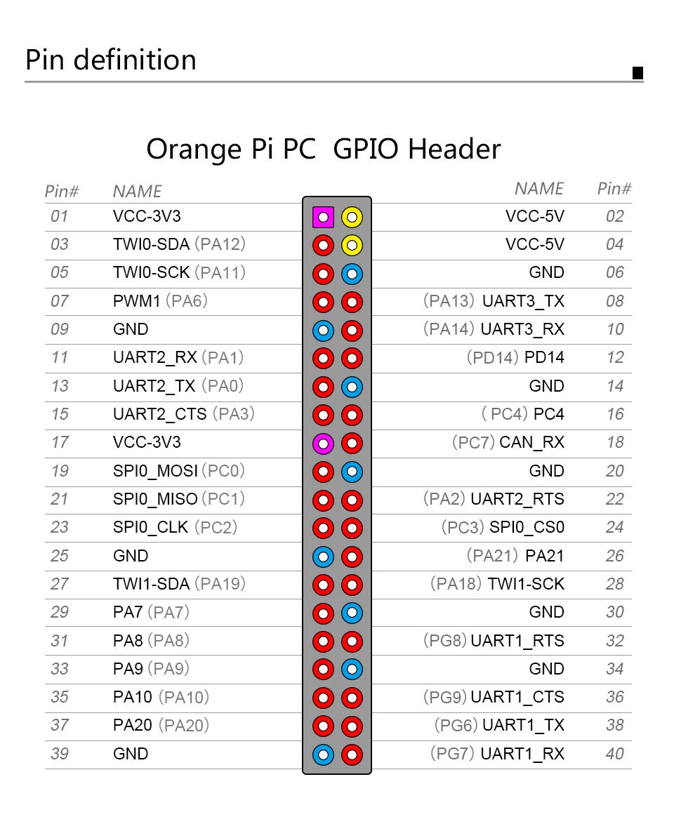 Orange Pi PC 1GB AllWinner H3 Quad Core Single Board Computer Microcontroller Mini PC Run Android Ubuntu Debian (PC + White Case + Power Supply)