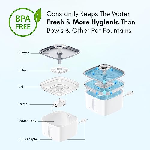 Veken 95oz/2.8L Pet Fountain, Automatic Cat Water Fountain Dog Water Dispenser with Smart Pump for Cats, Dogs, Multiple Pets (Grey, Plastic)